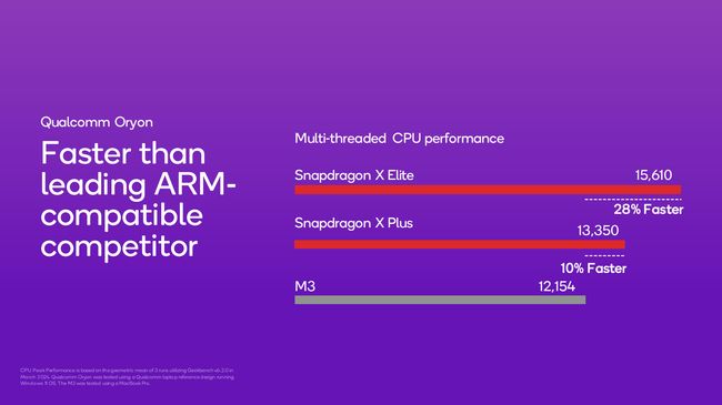 Snapdragon X Plus — availability, AI features, specs and more | Tom's Guide