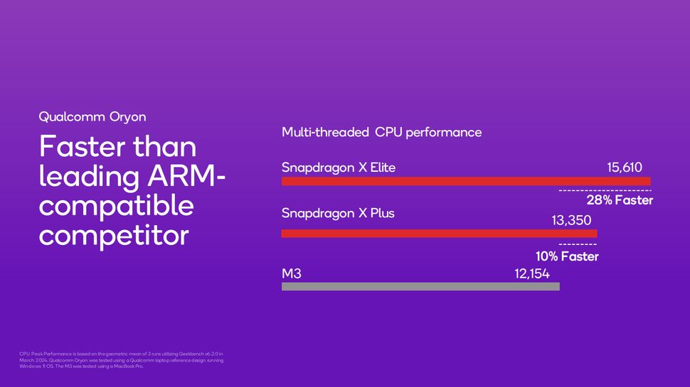 Snapdragon X Plus — availability, AI features, specs and more | Tom's Guide