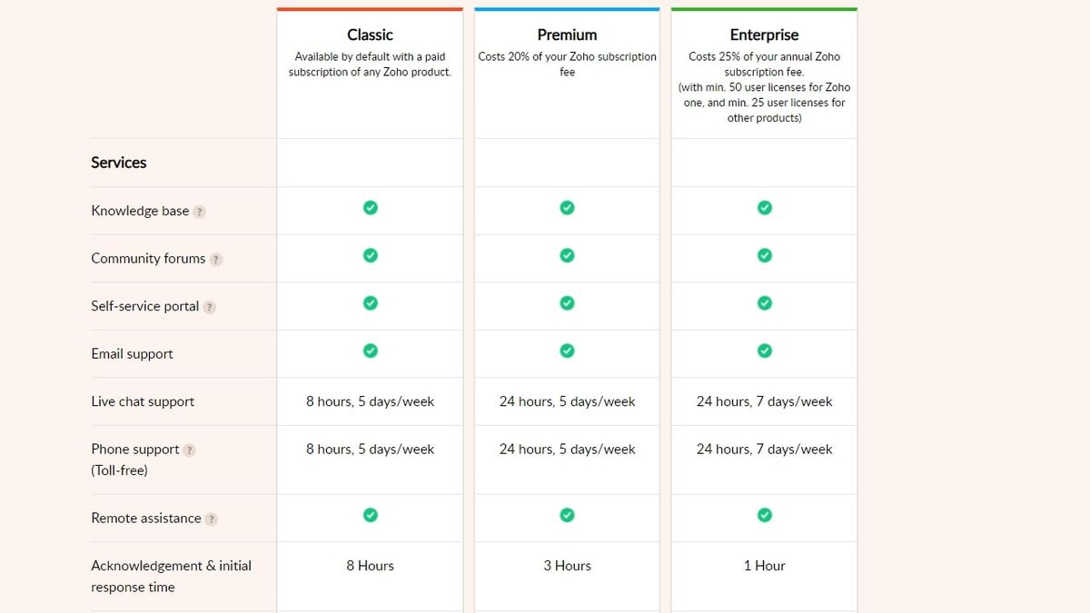 Zoho TeamInbox review | TechRadar