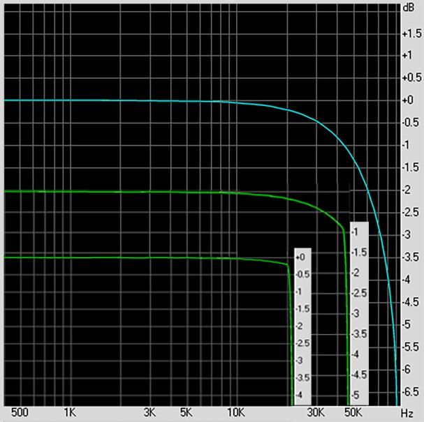 Questyle CMA Twelve review | What Hi-Fi?