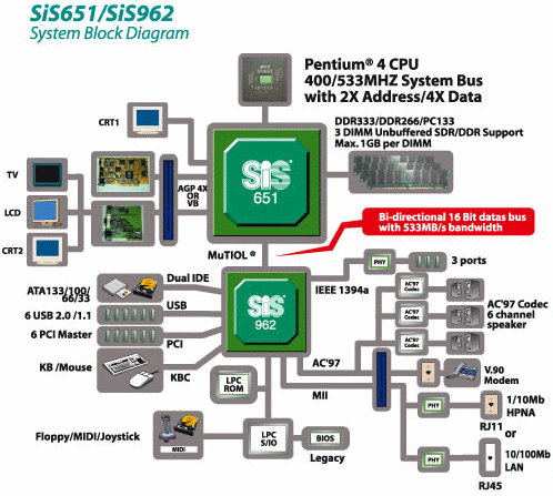 The Substance: The SiS 651/962L Chipset - Whoohoo! A Mini PC That Goes ...