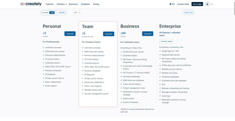 Creately review | TechRadar