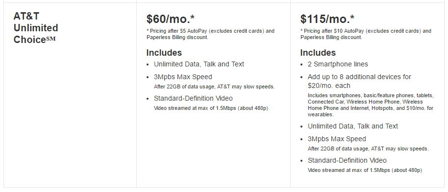 Everything you need to know about the AT&T Unlimited plan | iMore