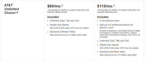 Everything you need to know about the AT&T Unlimited plan | iMore