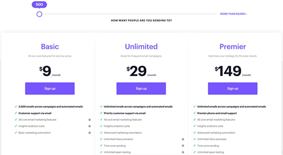 Campaign Monitor review | TechRadar