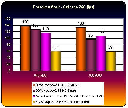 Forsakenmark - Preview of 3Dfx Voodoo Banshee, S3 Savage3D and NVIDIA ...