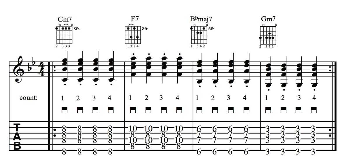Get the Know-How of Jazz Rhythm Guitar and Venture Into Any Session ...
