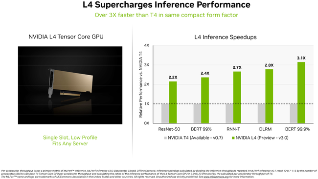 Nvidia: H100 AI Performance Improves by Up to 54 Percent With Software ...