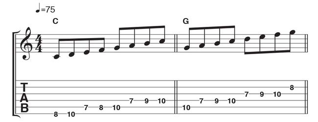 Easy guitar theory: Mixolydian mode | MusicRadar
