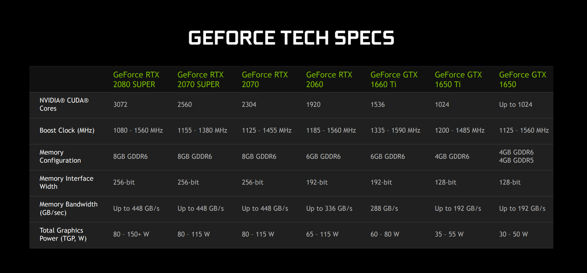 Nvidia's new RTX Super GPUs are driving down the price of gaming ...