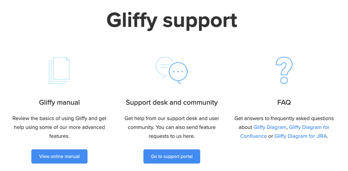 Gliffy Review: easy diagramming, no downloads required | TechRadar