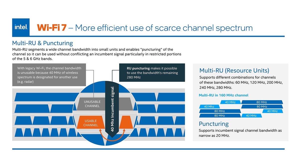Intel's Wi-Fi 7 Adapters, Chipsets Arriving Soon | Tom's Hardware