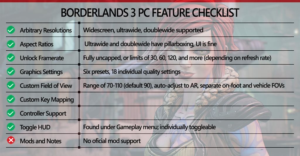 Borderlands 3 system requirements, settings, benchmarks, and ...