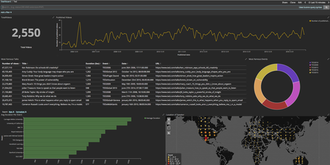 WGBH’s Object Storage-Based Archive Illustrates the Power of Metadata ...