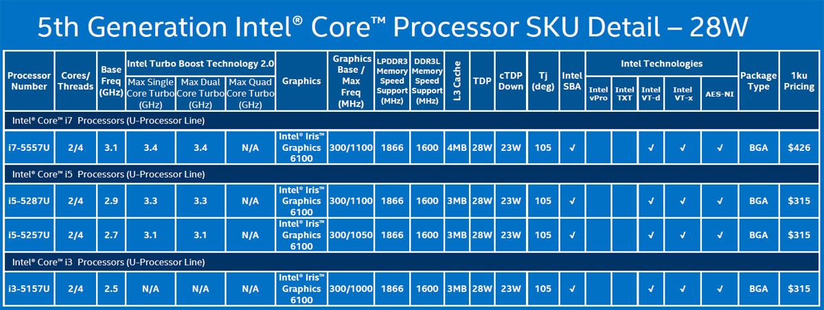 Intel Reveals Details On Broadwell-U At CES | Tom's Hardware