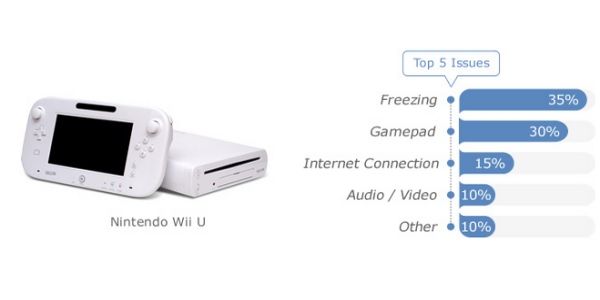 New-Gen Console Problems: Kinect Doesn't Work For Xbox One, Wii U ...