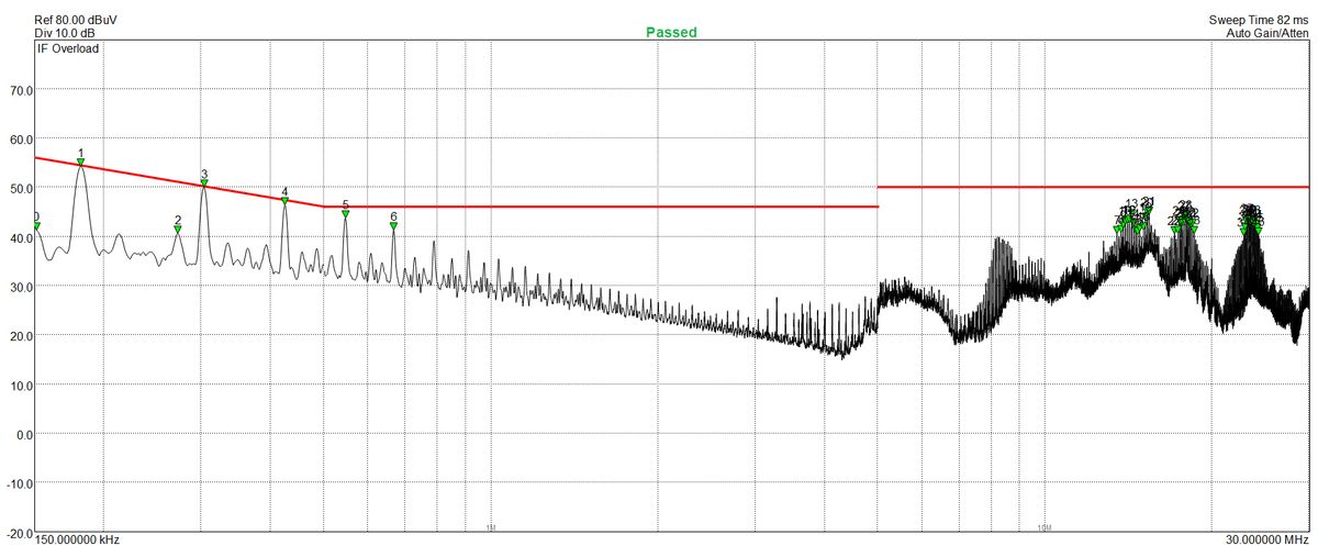 EVGA 450 BT EMC Pre-Compliance Testing