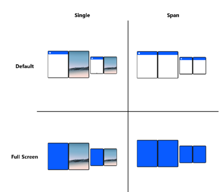 Microsoft reveals dual-screen interface plans on Windows 10X, Android ...