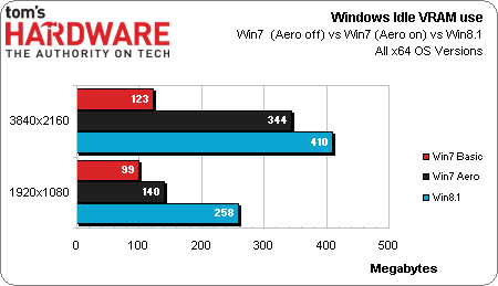 Debunking Common Myths About Video Memory - Tomâ€™s Hardware