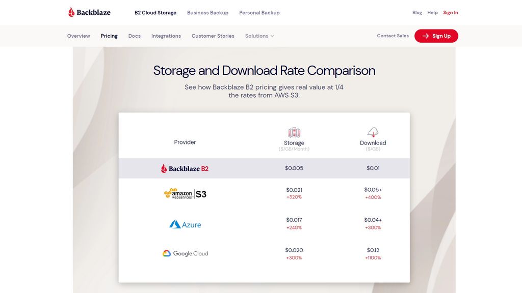 Backblaze B2 review | TechRadar