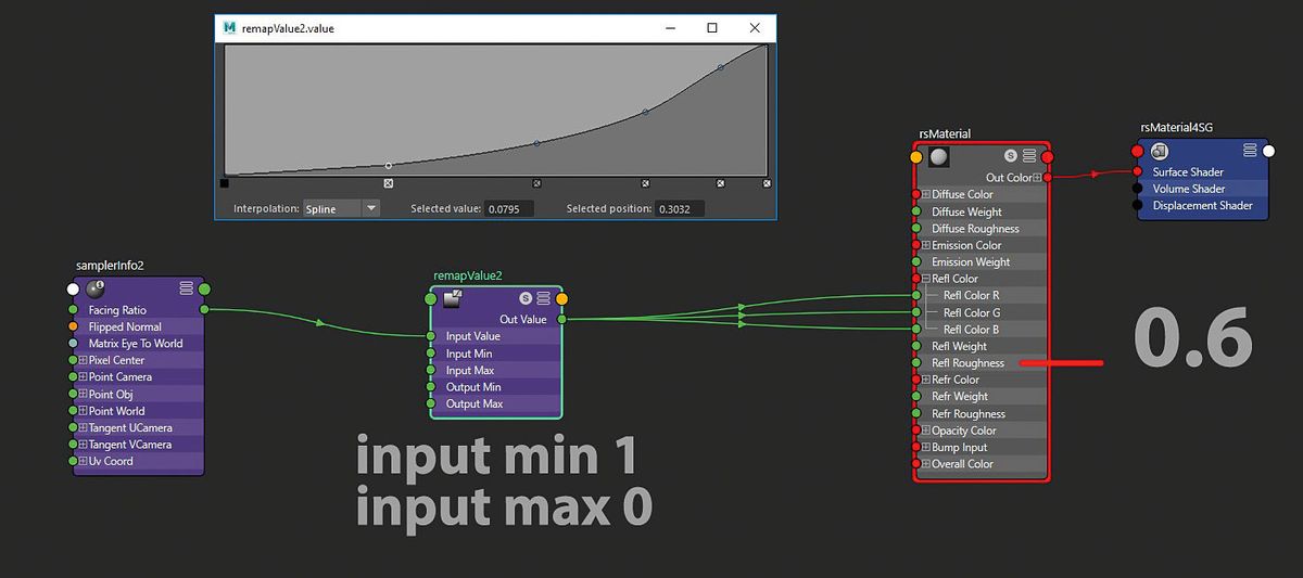 How to create realistic CG cloth | Creative Bloq