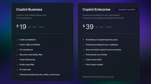 GitHub unveils Copilot Enterprise to transform your corporate codebase ...