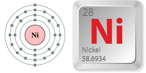 Facts About Nickel | Live Science