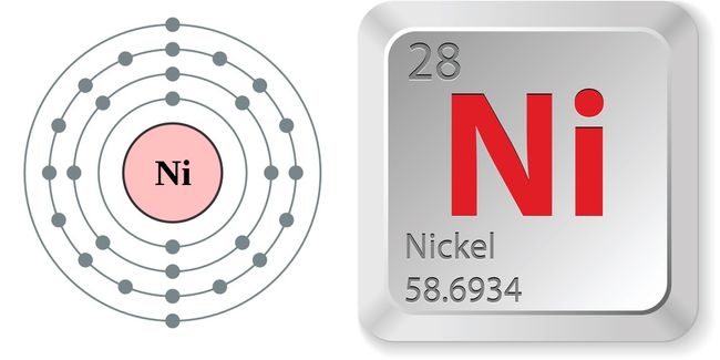 Facts About Nickel | Live Science