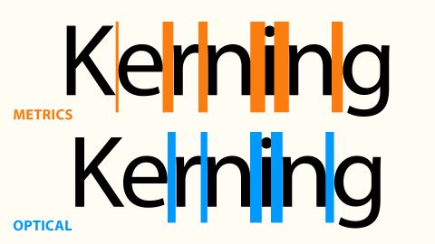 The ultimate guide to kerning | Creative Bloq