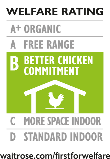 What the cluck? Waitrose announces ‘trailblazing’ pledge to help ...