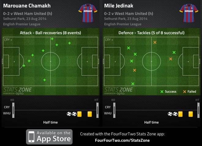 Crackers, calamities, Kouyate & Zarate: how Stats Zone saw Crystal ...