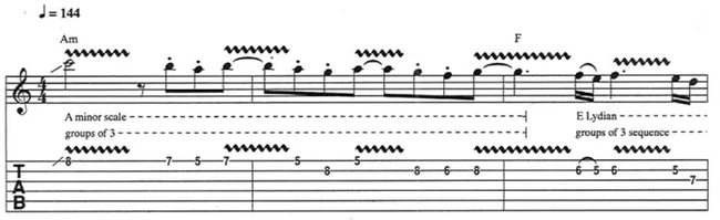 Scale Sequences: Fire Up Your Solos with 15 Mind-Blowing Patterns ...