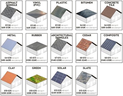 How much does it cost to replace a roof? | Real Homes