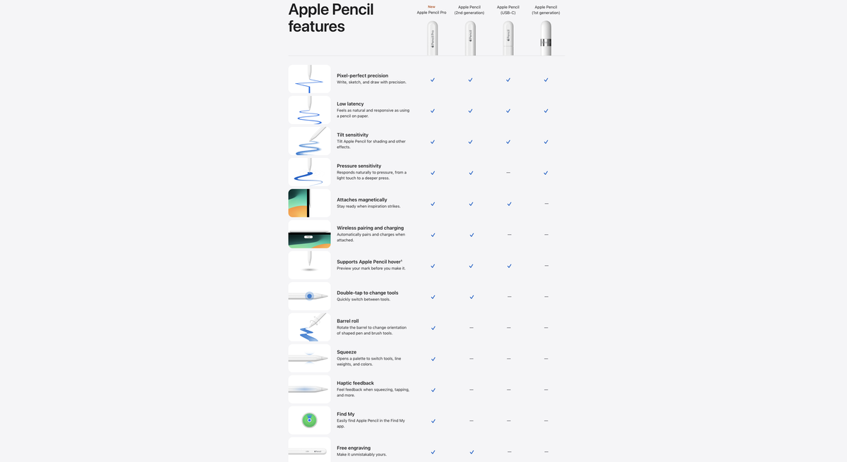 Apple Pencil Pro: Everything you need to know | iMore