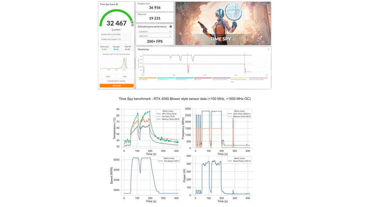 GeForce RTX 4090 Blower GPU Blows Hot and Loud | Tom's Hardware