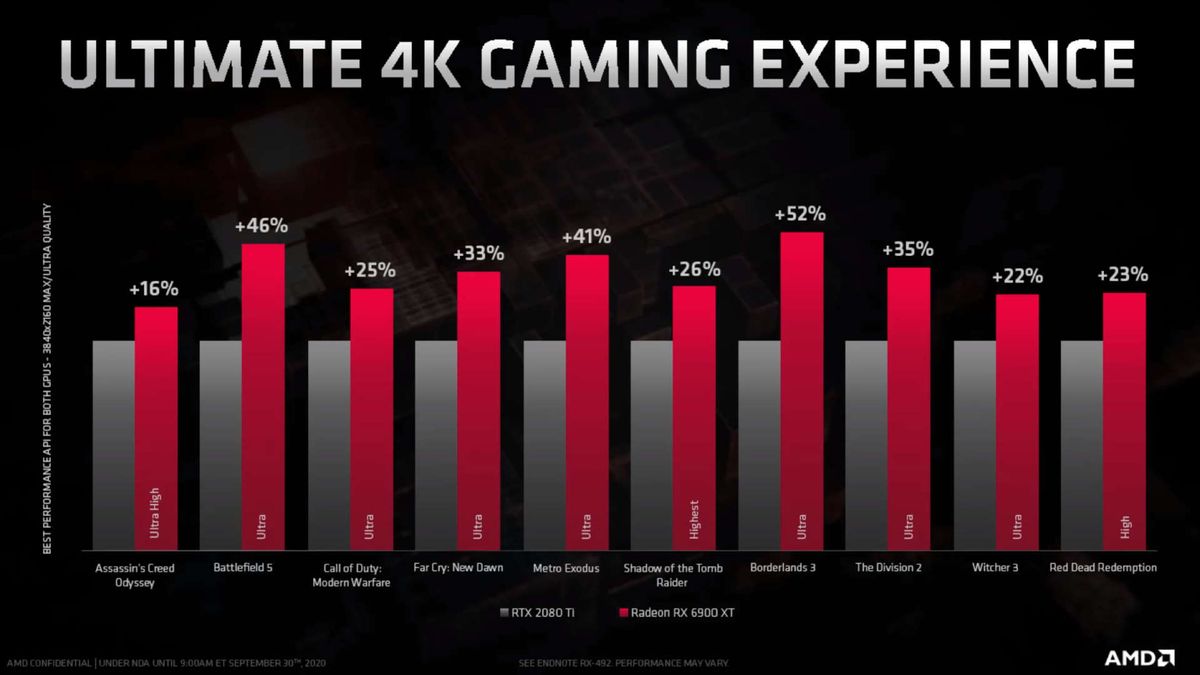 Complete Big Navi RX 6900XT specs leaked… well, not so much | PC Gamer