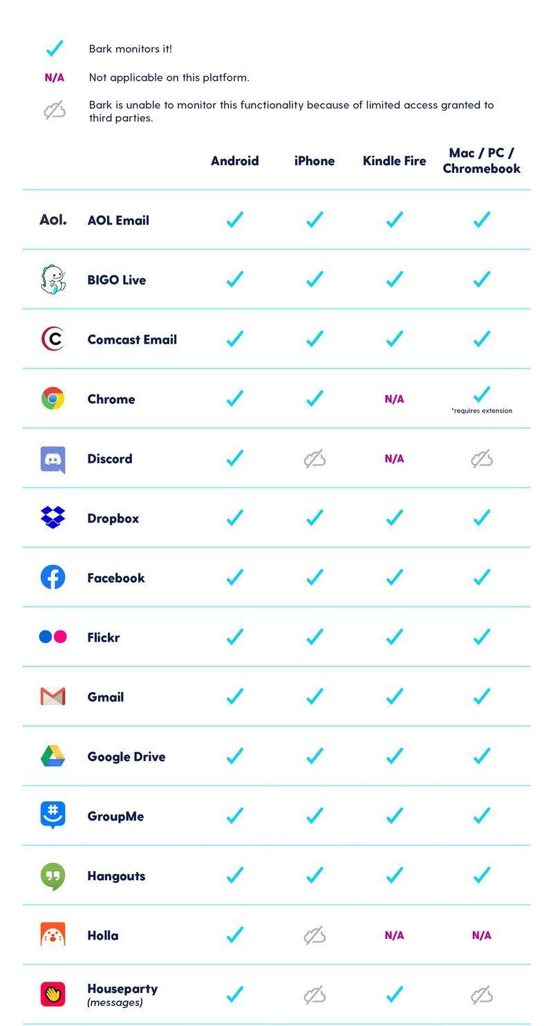 How to limit your kid's access to the internet | Android Central