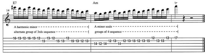 Scale Sequences: Fire Up Your Solos with 15 Mind-Blowing Patterns ...