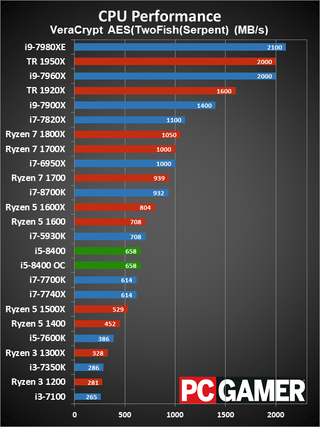 Intel i5-8400 review - the best new gaming CPU in years | PC Gamer