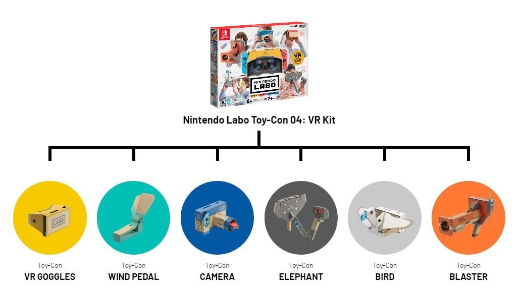 Nintendo Labo Toy-Con 04 VR Kit: Everything you need to know | iMore