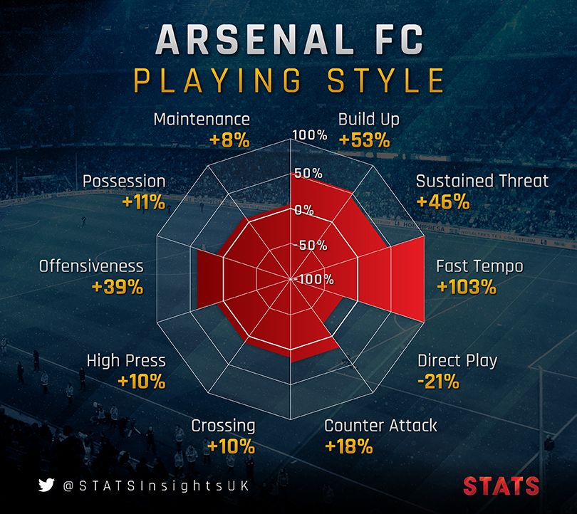 Analysed! Stats reveal true playing styles of the Premier League's top ...