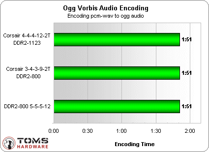 Ogg Vorbis Audio Encoding - Corsair's XMS2 Dominator: The World's ...