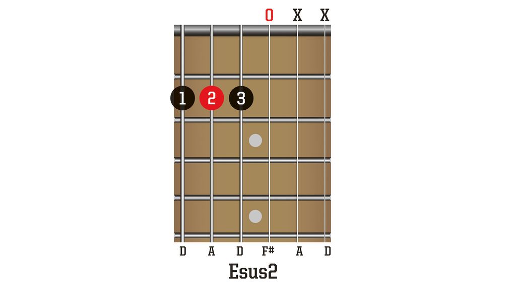 Open D tuning chords: 5 shapes you need to know | Guitar World