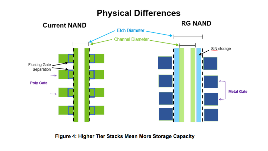 Phison PS5018-E18 Controller With Micron 176L TLC Preview: Unleashing ...