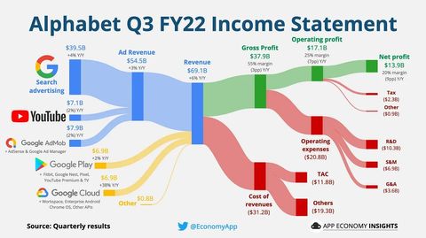 These epic infographics show how Microsoft stacks up against Apple ...