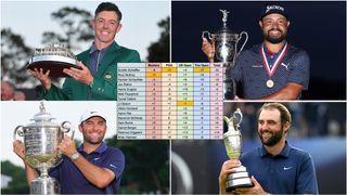 Every Men's World Number One Golfer - All 25 Listed | Golf Monthly