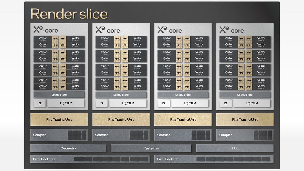 Intel Arc A380 Review: Great for Video, Weak for Gaming | Tom's Hardware
