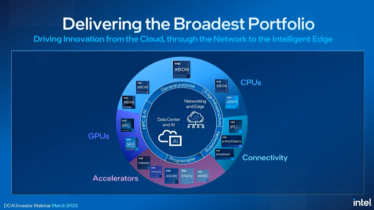 Intel Data Center and AI Webinar Liveblog: Roadmap, New Chips, and ...