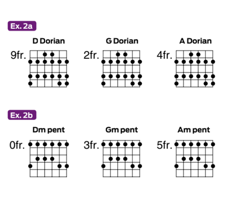Thinking Outside the Blues Box | GuitarPlayer