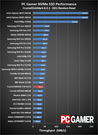 Best NVMe SSD | PC Gamer